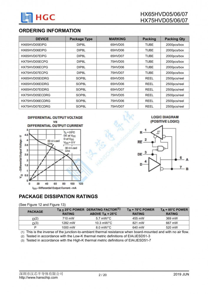 HX65HVD06EIDRG datasheet page 2