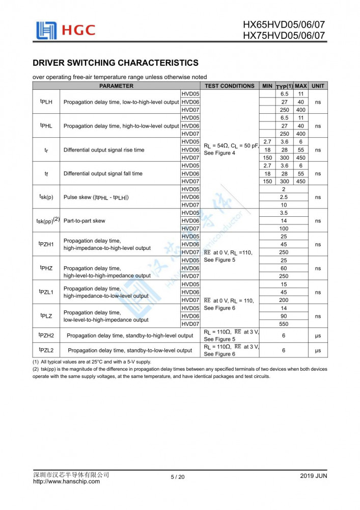 HX65HVD06EIDRG datasheet page 5
