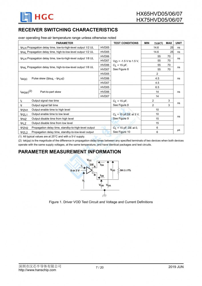 HX65HVD06EIDRG datasheet page 7