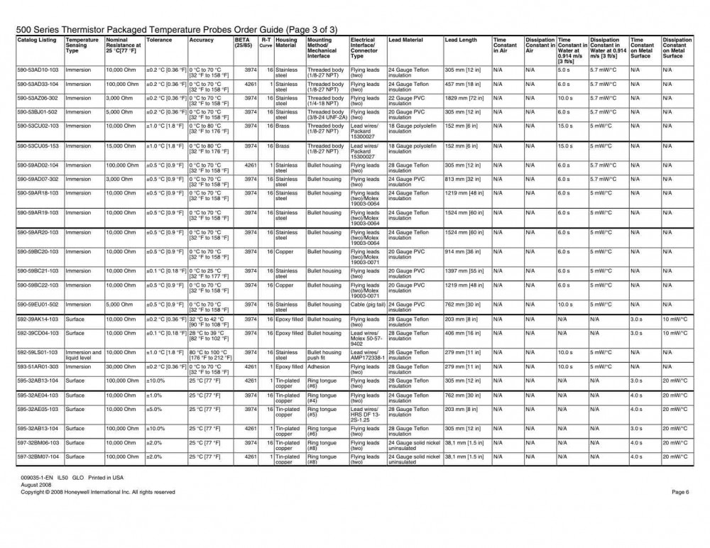 Honeywell 500 Series document page 6