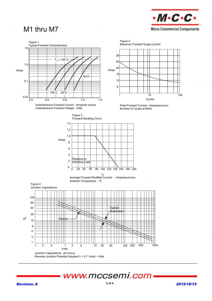 MCC M7-TP datasheet page 2