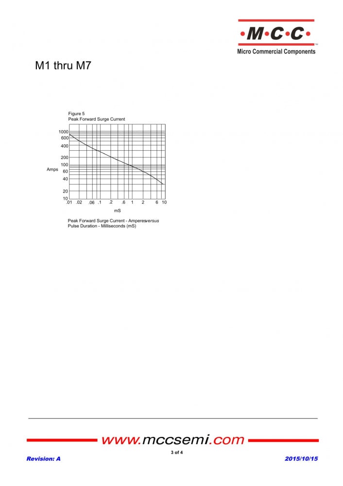 MCC M7-TP datasheet page 3