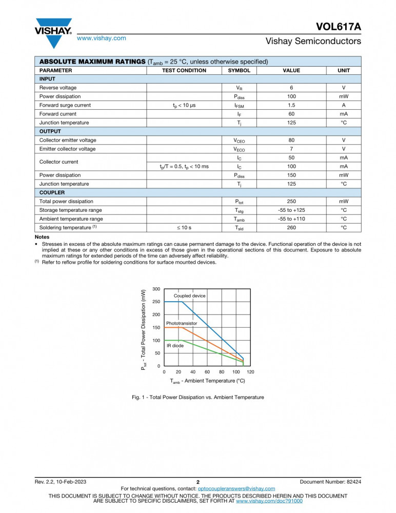 VOL617A datasheet page 2