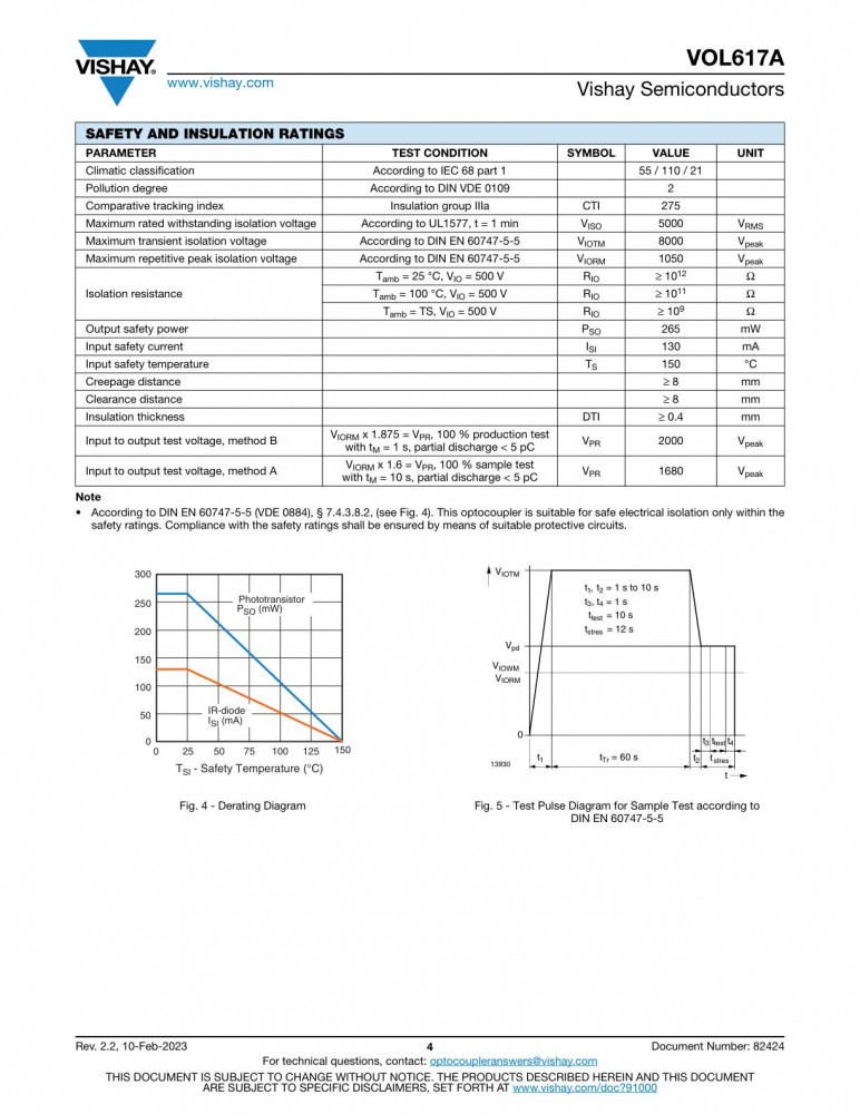 VOL617A datasheet page 4