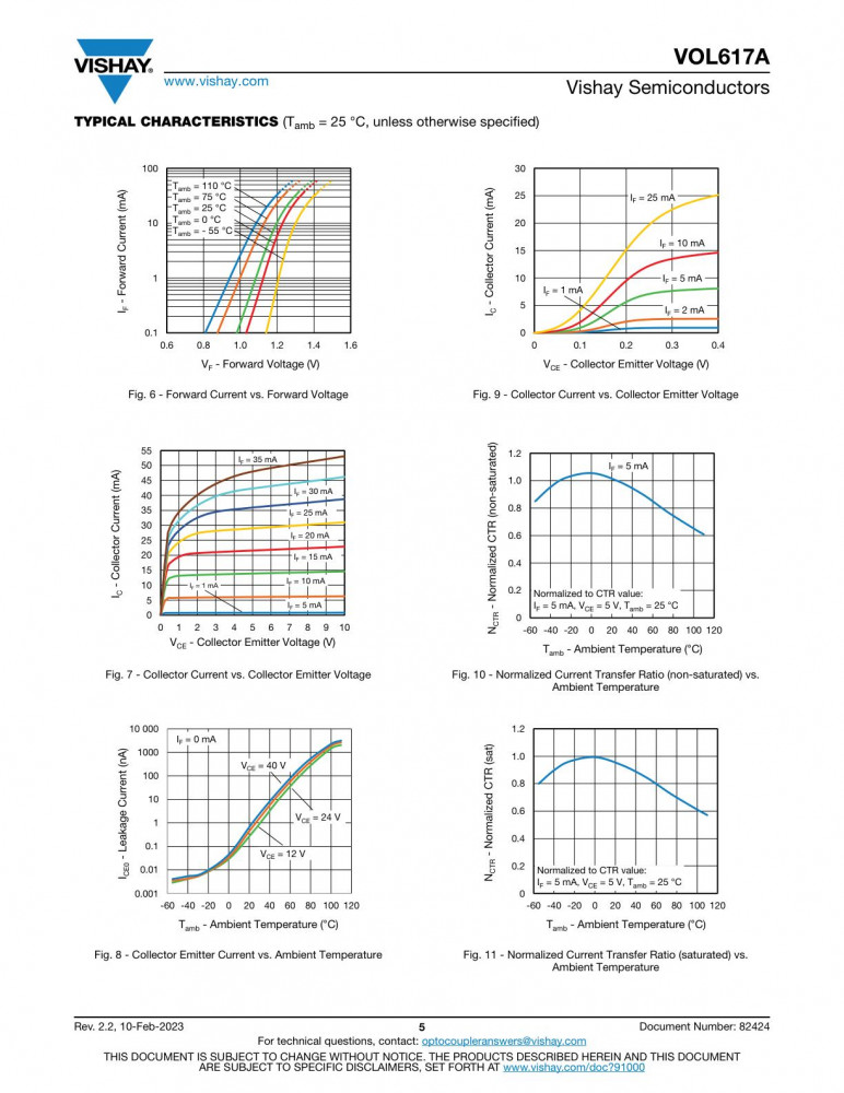 VOL617A datasheet page 5