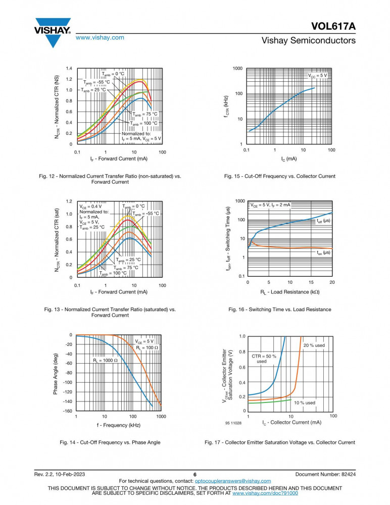 VOL617A datasheet page 6