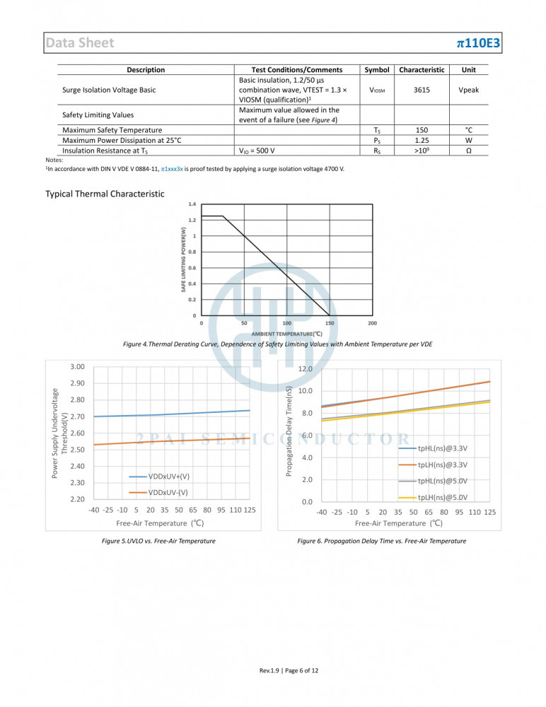 π110E31 datasheet page 6