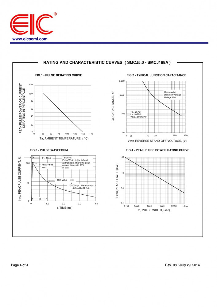 EIC SMCJ series datasheet page 4