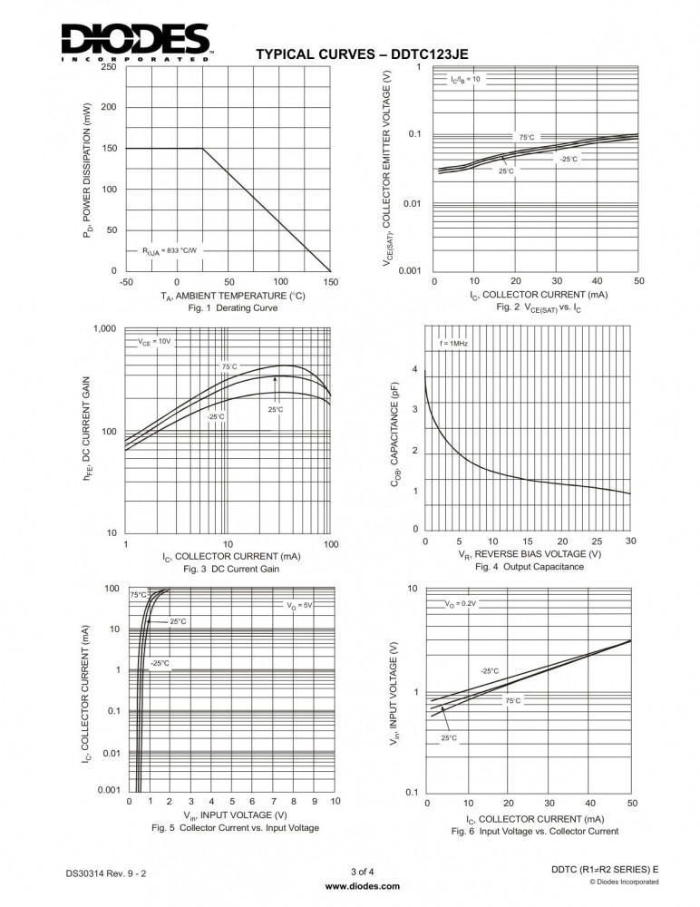 DDTC144WE-7-F datasheet page 3