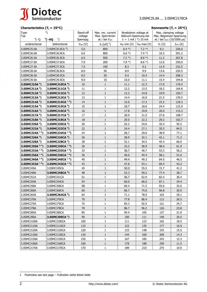 3.0SMCJ transient voltage suppressor datasheet preview, page 2