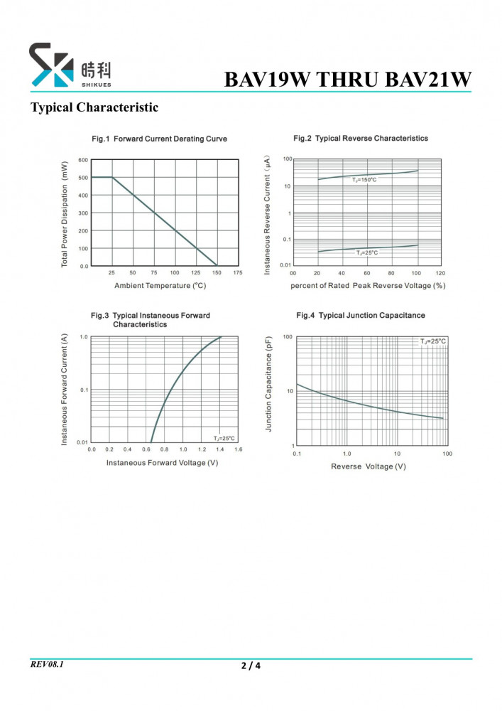 BAV21W datasheet page 2