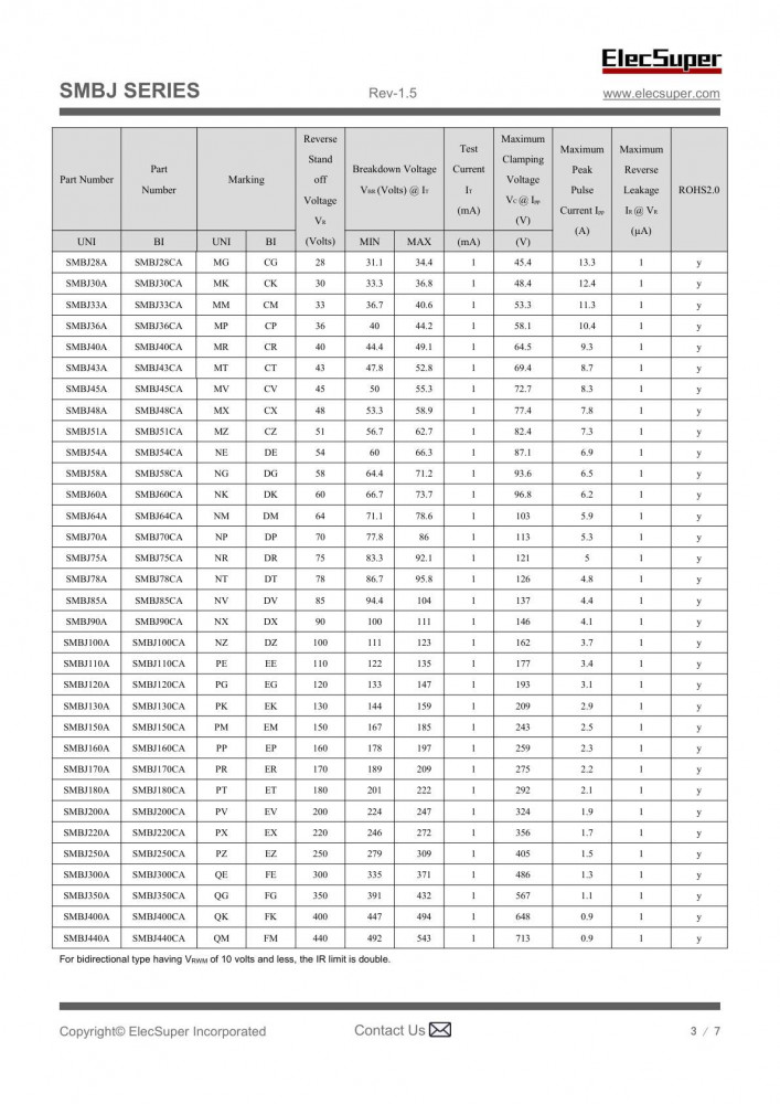 SMBJ18CA datasheet page 3