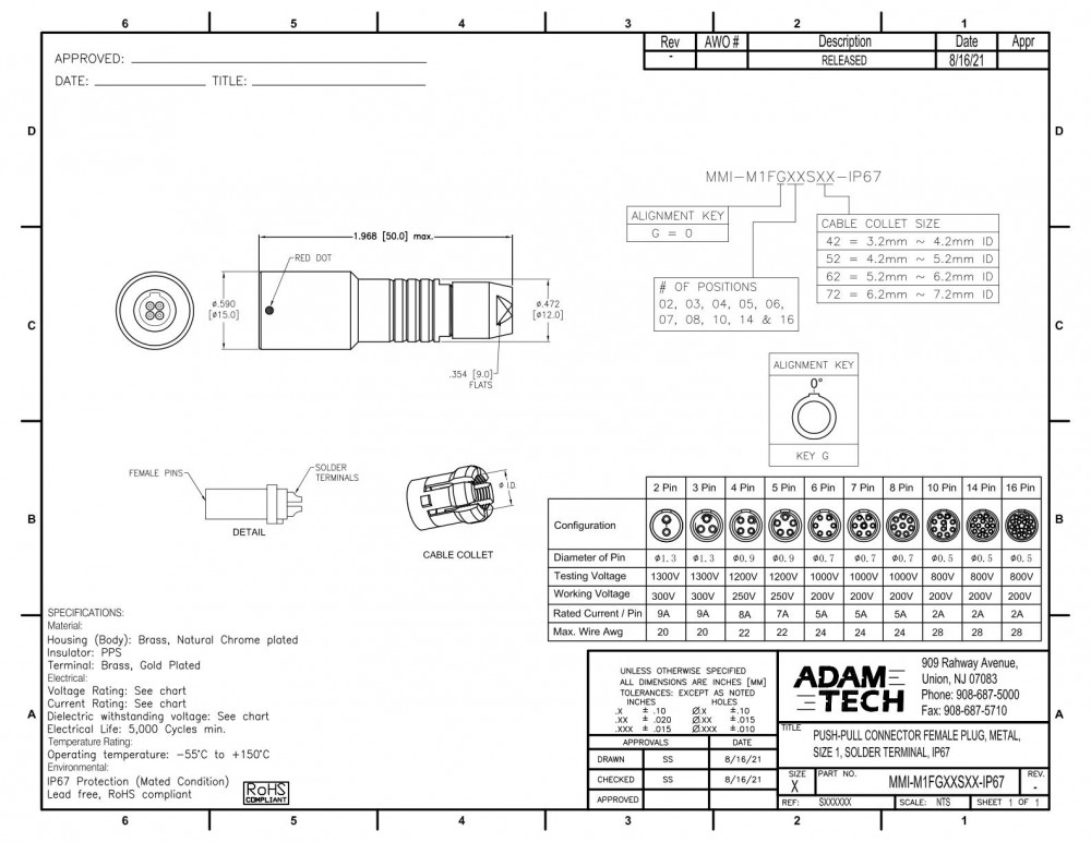 ADAM TECH MMI-M1FGXXSXX-IP67 product drawing preview