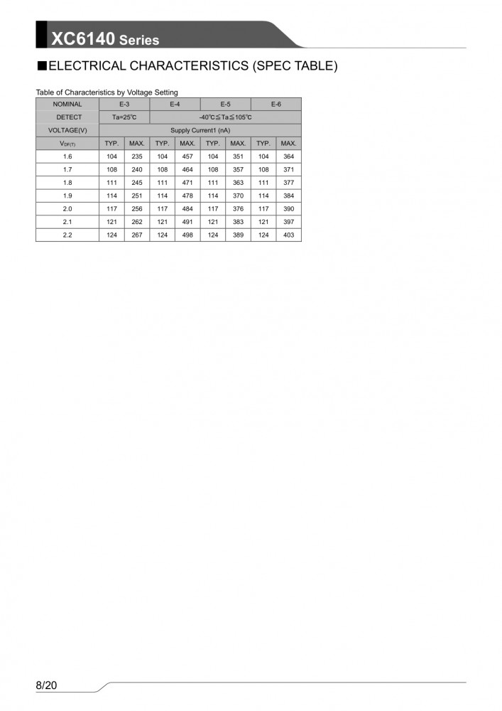 XC6140 series datasheet page 8