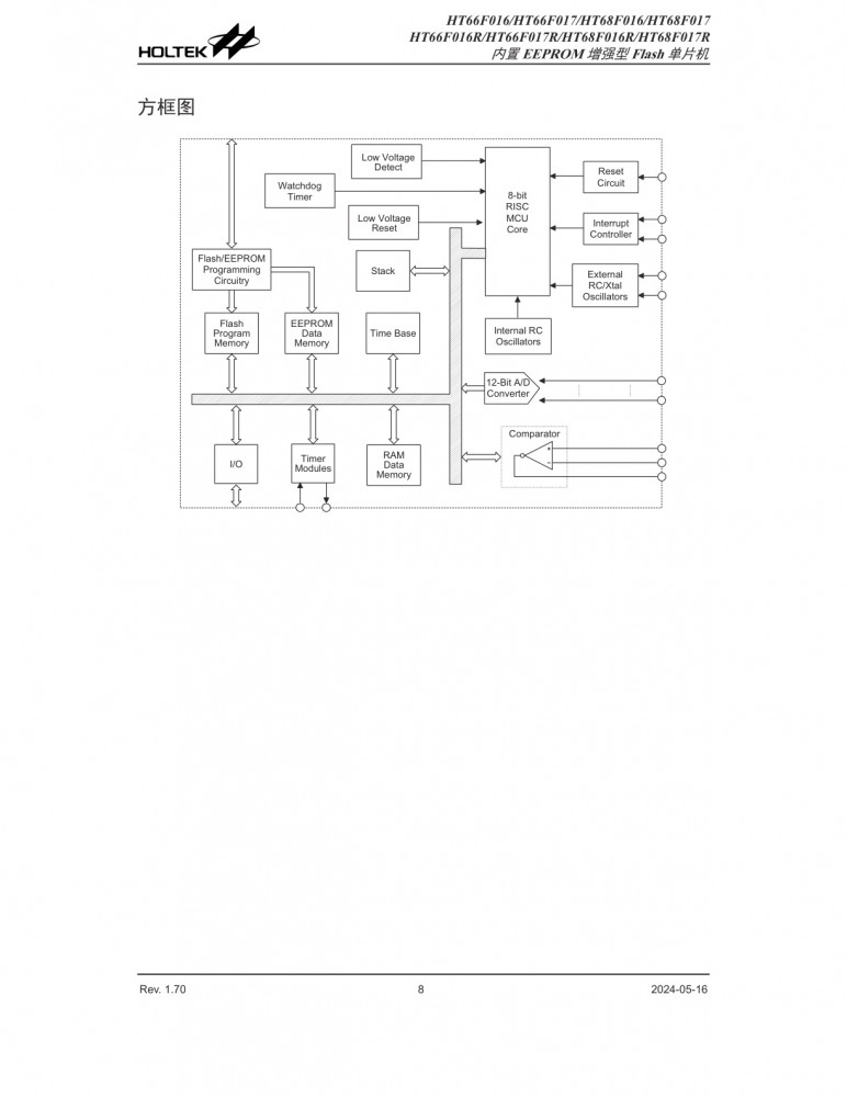 HT66F017 datasheet page 8