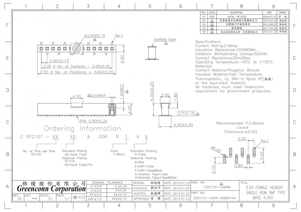 GREENCONN CSFC101-0502A006R1AE technical document preview