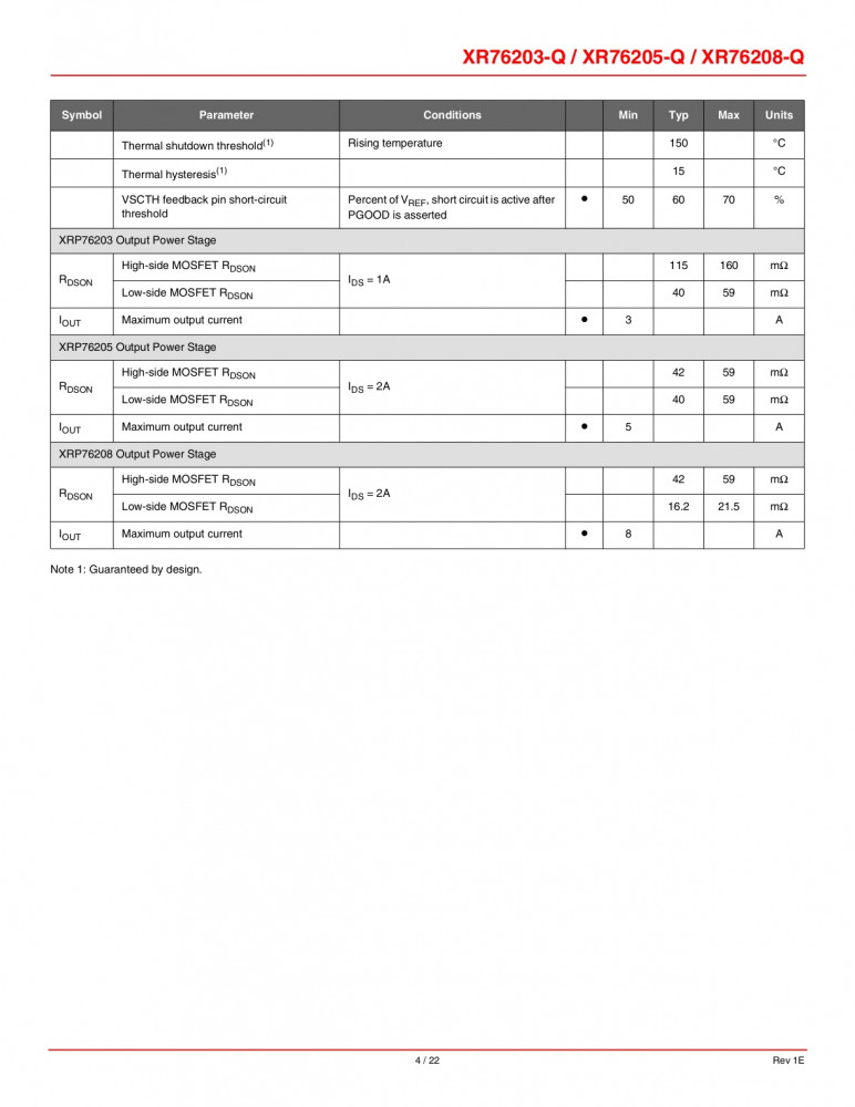 XR76203ELTR-Q datasheet page 4