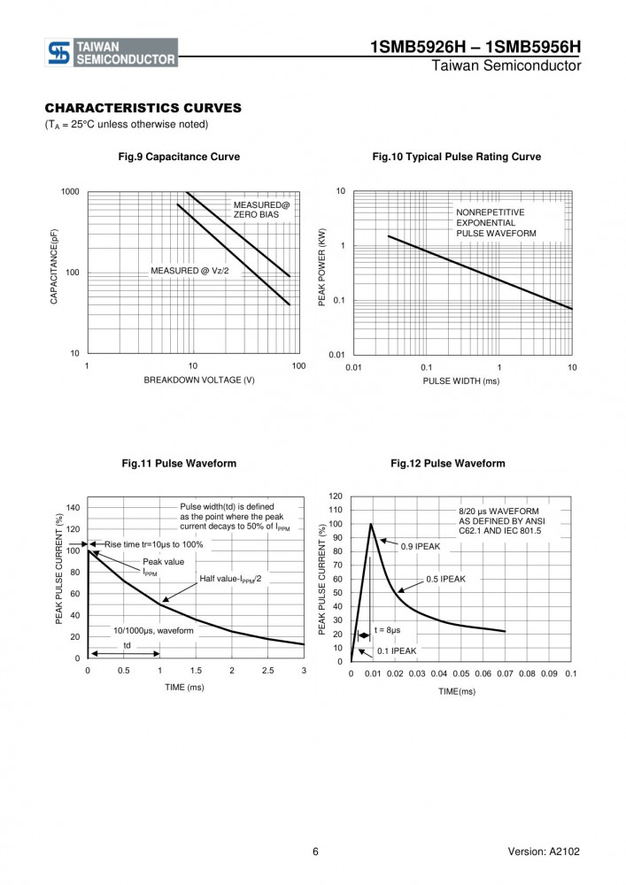 1SMB5940H technical document page 6