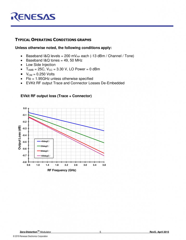 F1653NLGI datasheet page 5