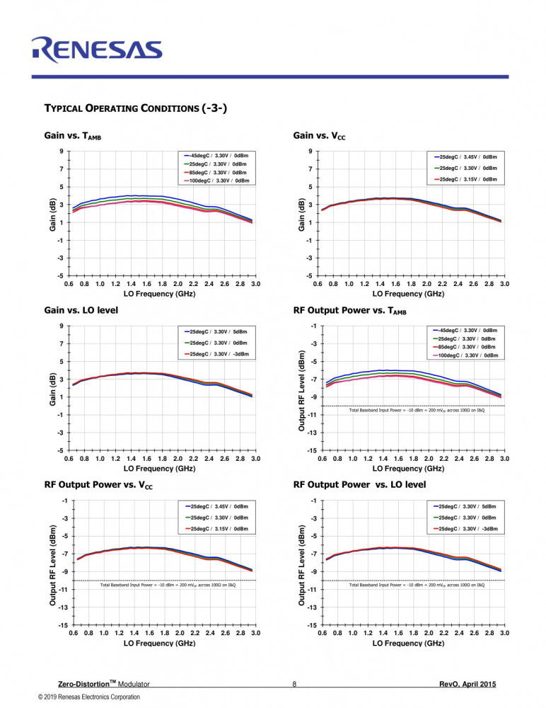 F1653NLGI datasheet page 8