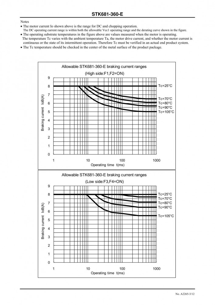 STK681-360-E technical document page 3
