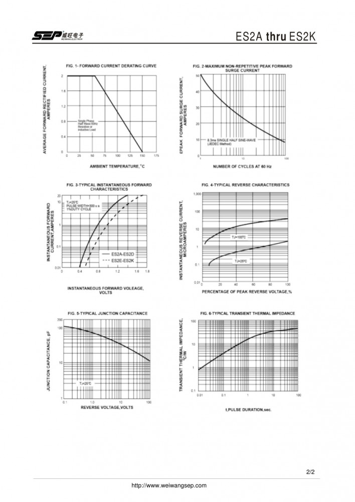 SEP ES2J(SMA) datasheet page 2
