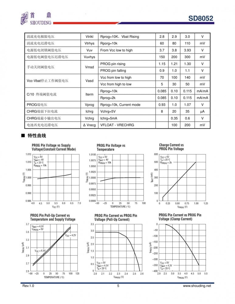 SD8052 datasheet page 5