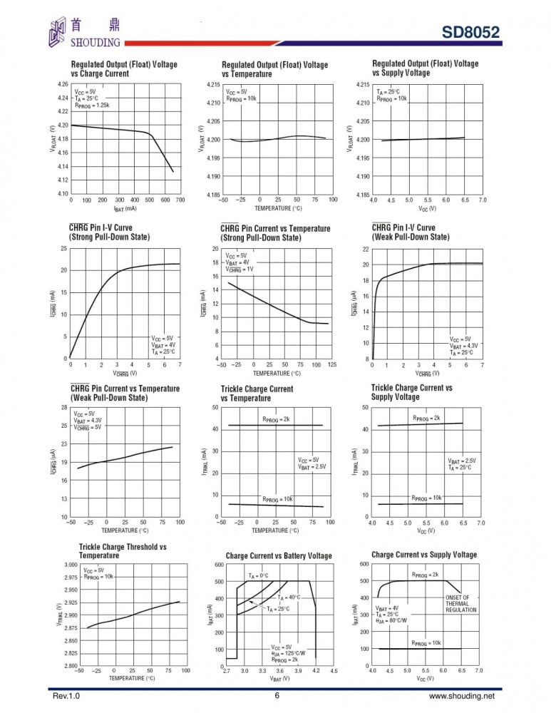 SD8052 datasheet page 6