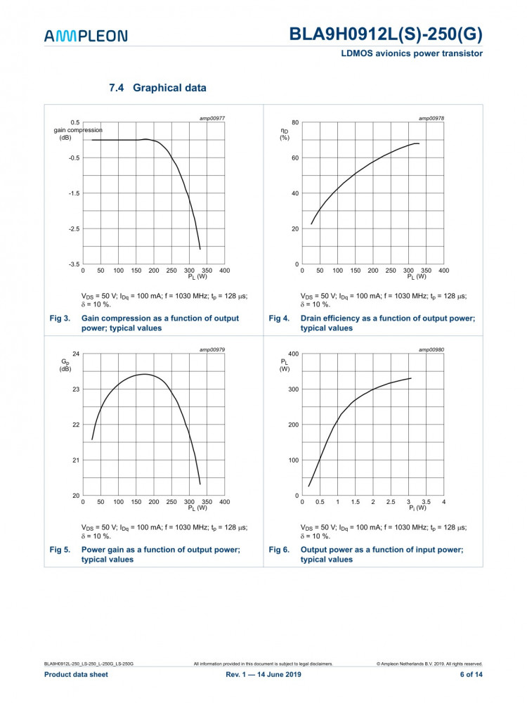 BLA9H0912L-250 datasheet page 6