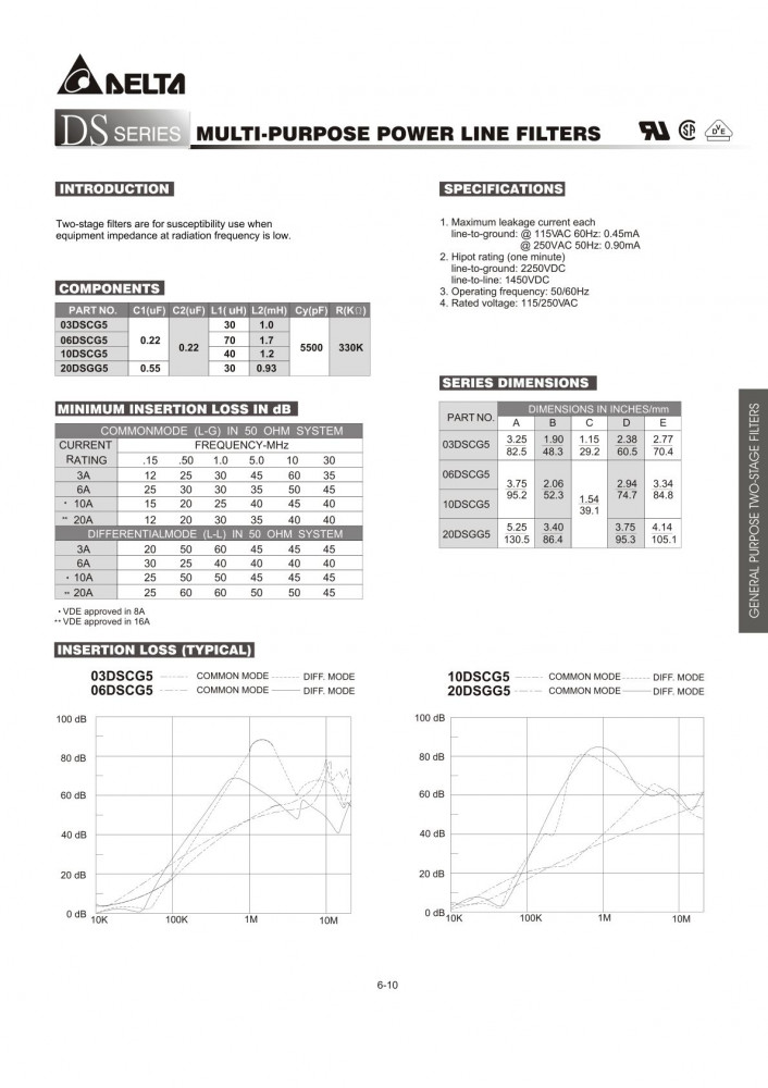 DELTA DS Series datasheet page 1