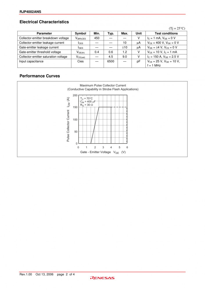 RJP4002ANS-00#Q1 datasheet page 2