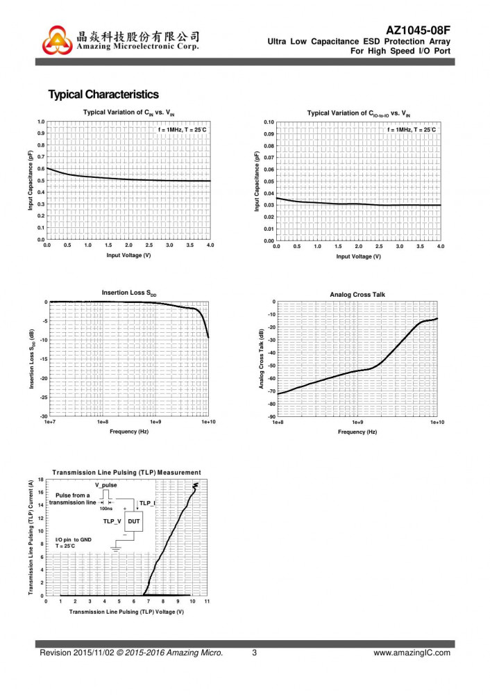 AZ1045-08F datasheet page 3