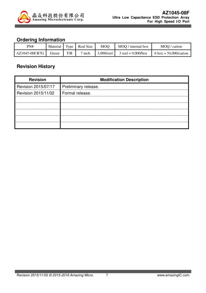 AZ1045-08F datasheet page 7