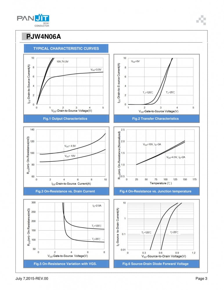 PJW4N06A datasheet page 3
