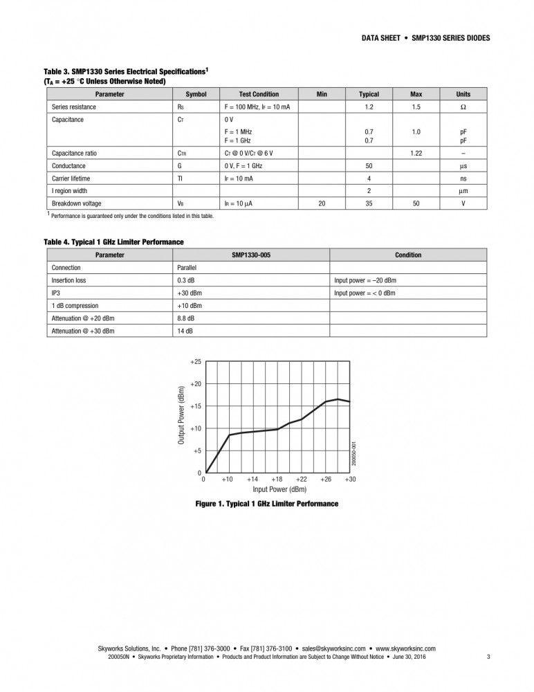 SMP1330 series datasheet page 3