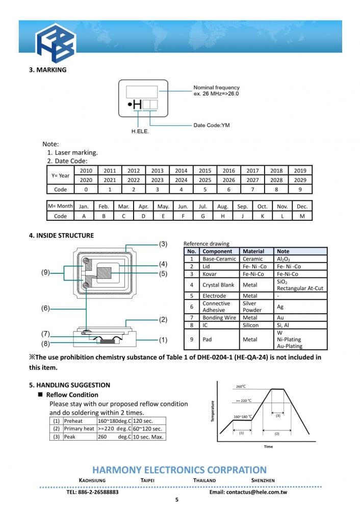 HSO321S specification page 6