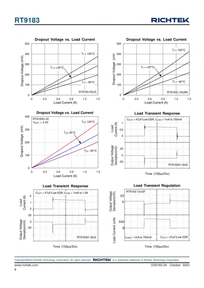 RT9183 datasheet page 8