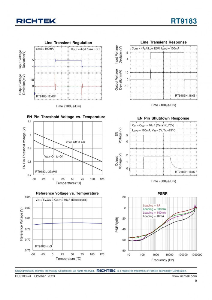 RT9183 datasheet page 9