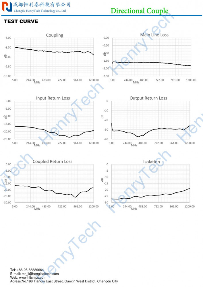 H3-MACP-010250 technical document page 2