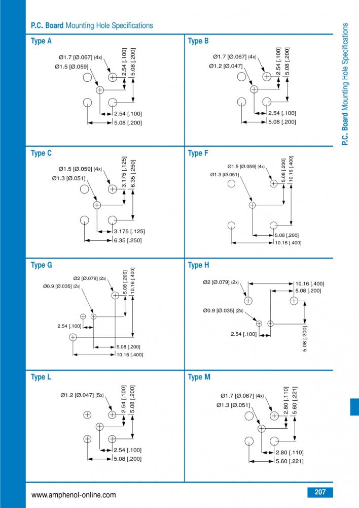 Amphenol SMB connector technical document page 2