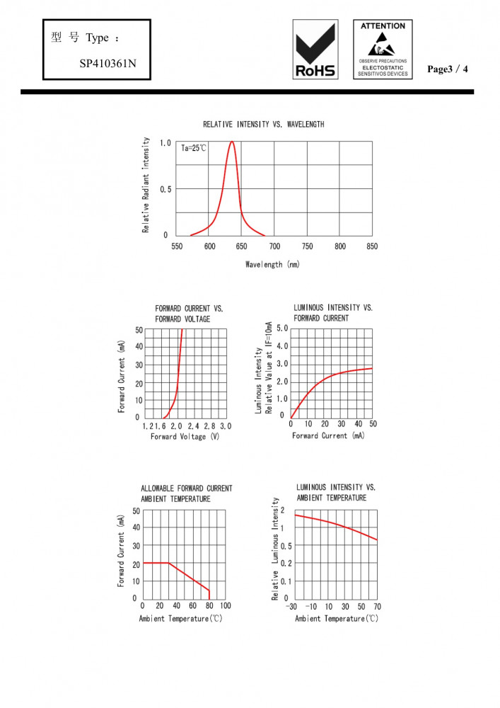 SP410361N specification page 4