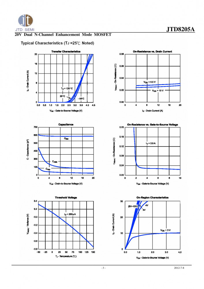 JTD8205A datasheet page 3