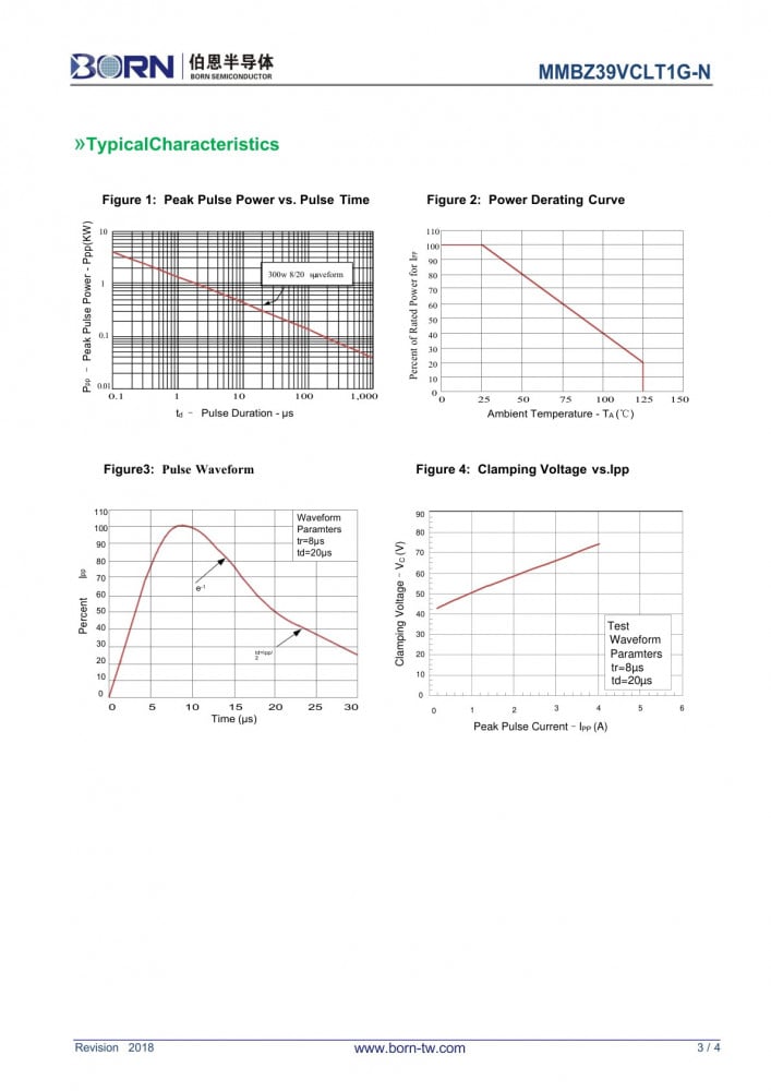 MMBZ39VCLT1G-N datasheet page 3