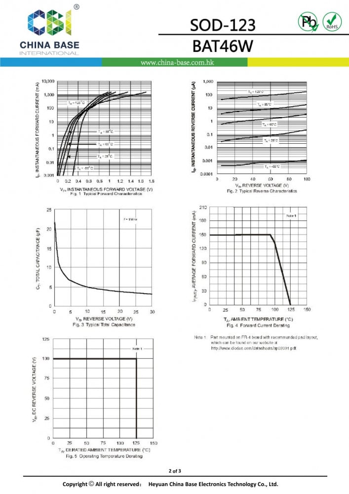 BAT46W datasheet page 2