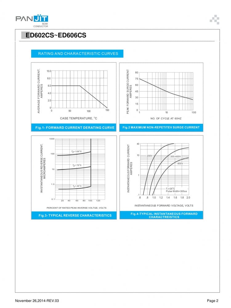 PANJIT ED604CS datasheet page 2