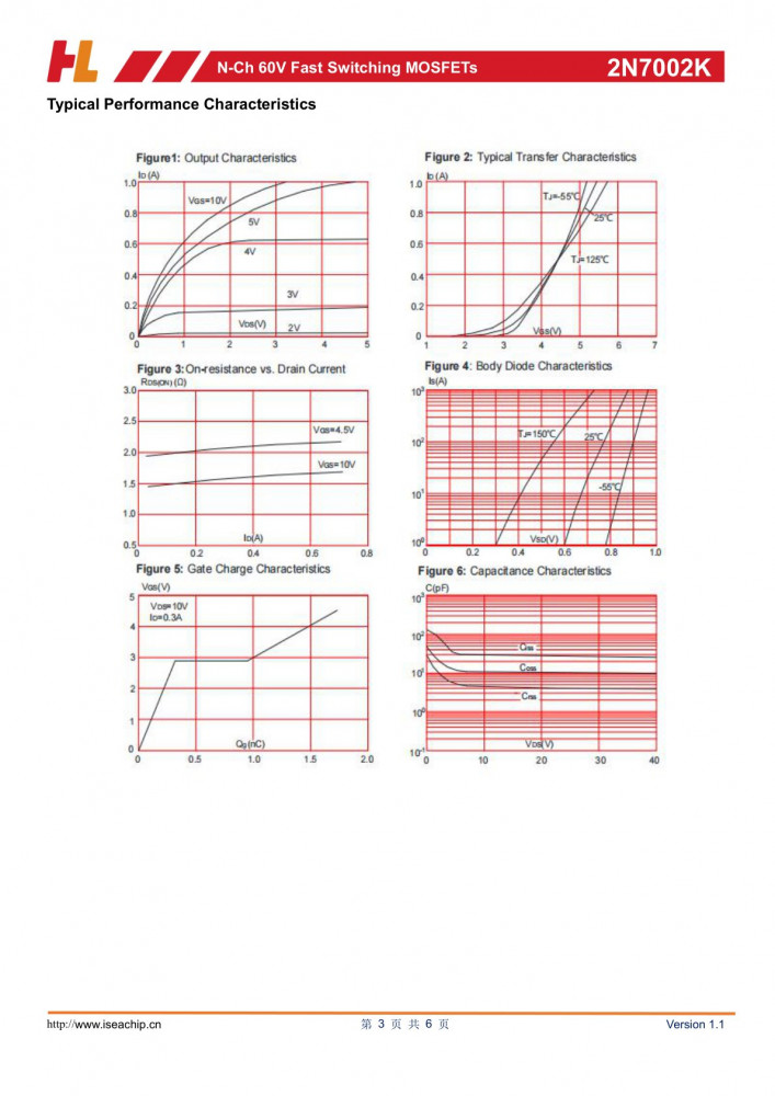 2N7002K datasheet page 3