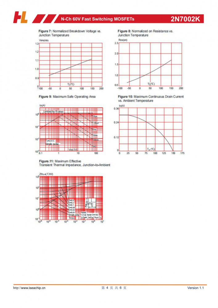 2N7002K datasheet page 4