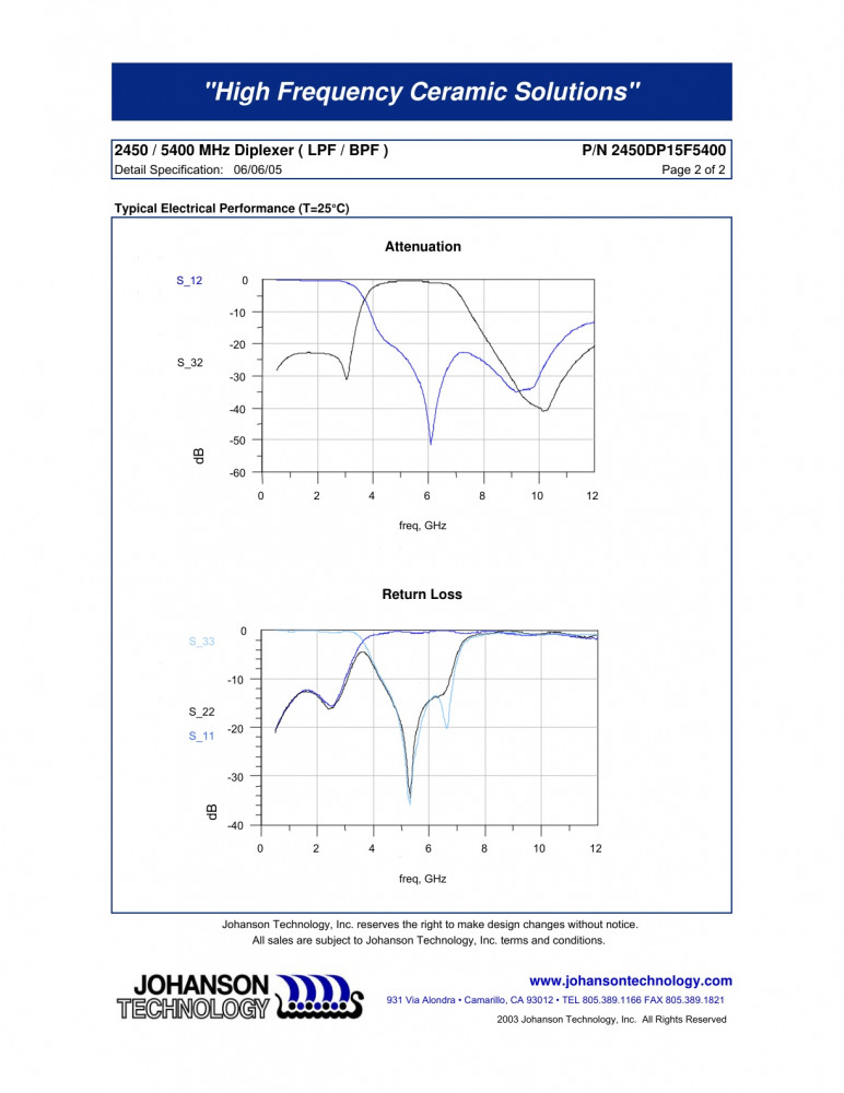 2450DP15F5400001E datasheet page 2