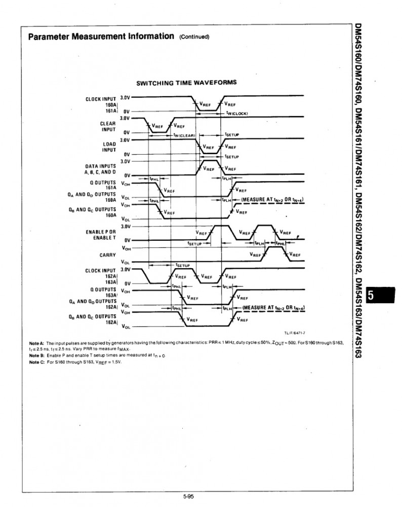 54S163J/B datasheet page 10