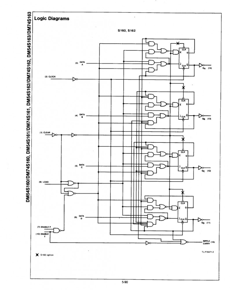 54S163J/B datasheet page 5